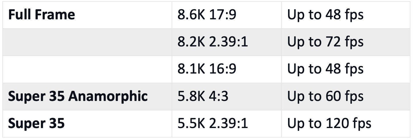 Sony Electronics announces new VENICE Extension System 2 and VENICE 2 Version 2.00 Firmware ...